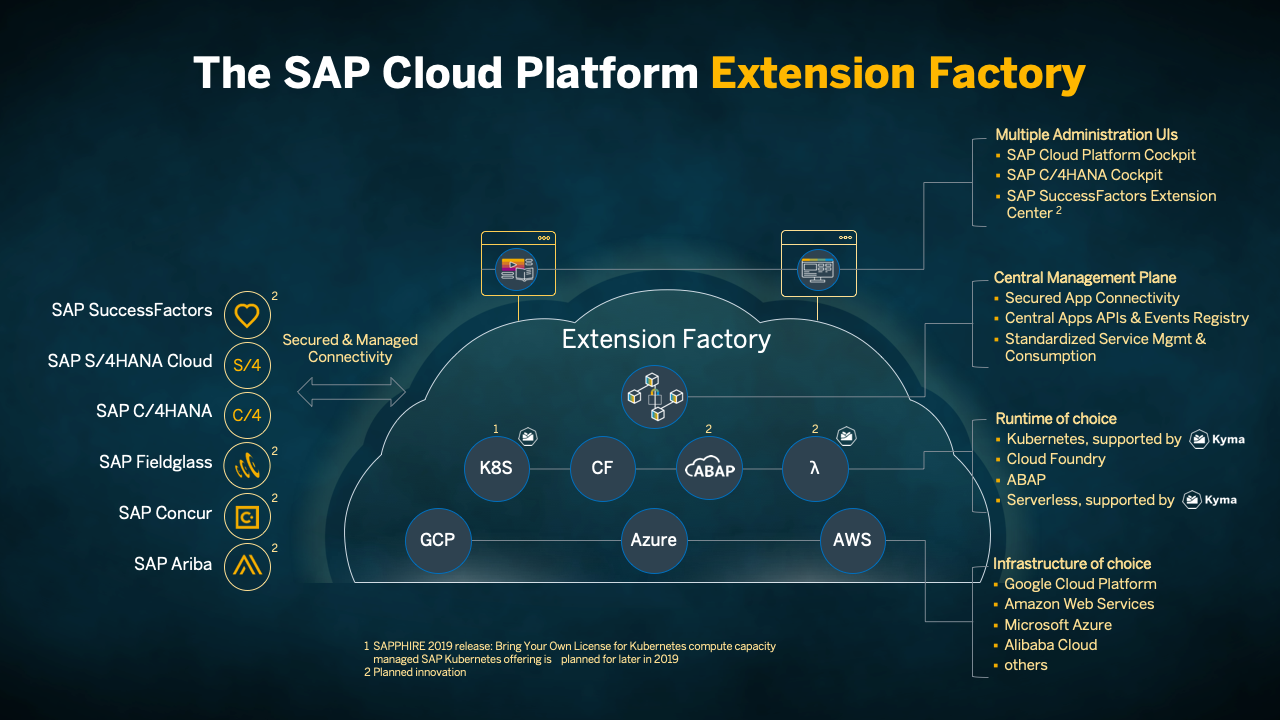 What Are Some Essential Features Of SAP Cloud Platform?